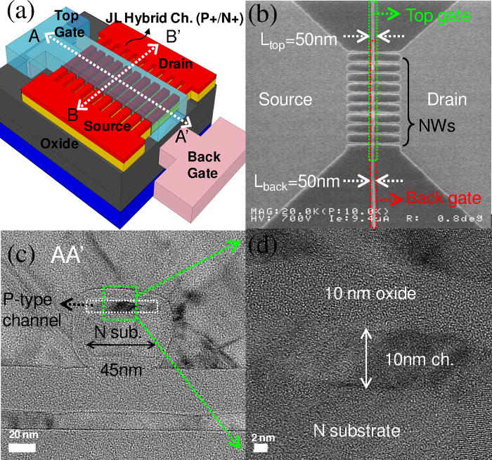 Back-gate bias effect on nanosheet hybrid P/N channel of junctionless ...