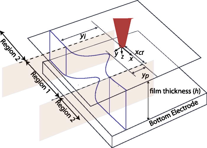 Moving antiphase boundaries using an external electric field | Applied ...