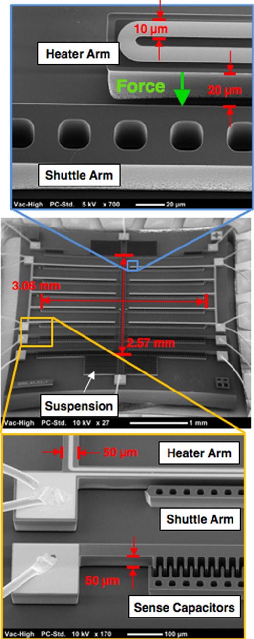 Microstructure actuation and gas sensing by the Knudsen thermal force ...