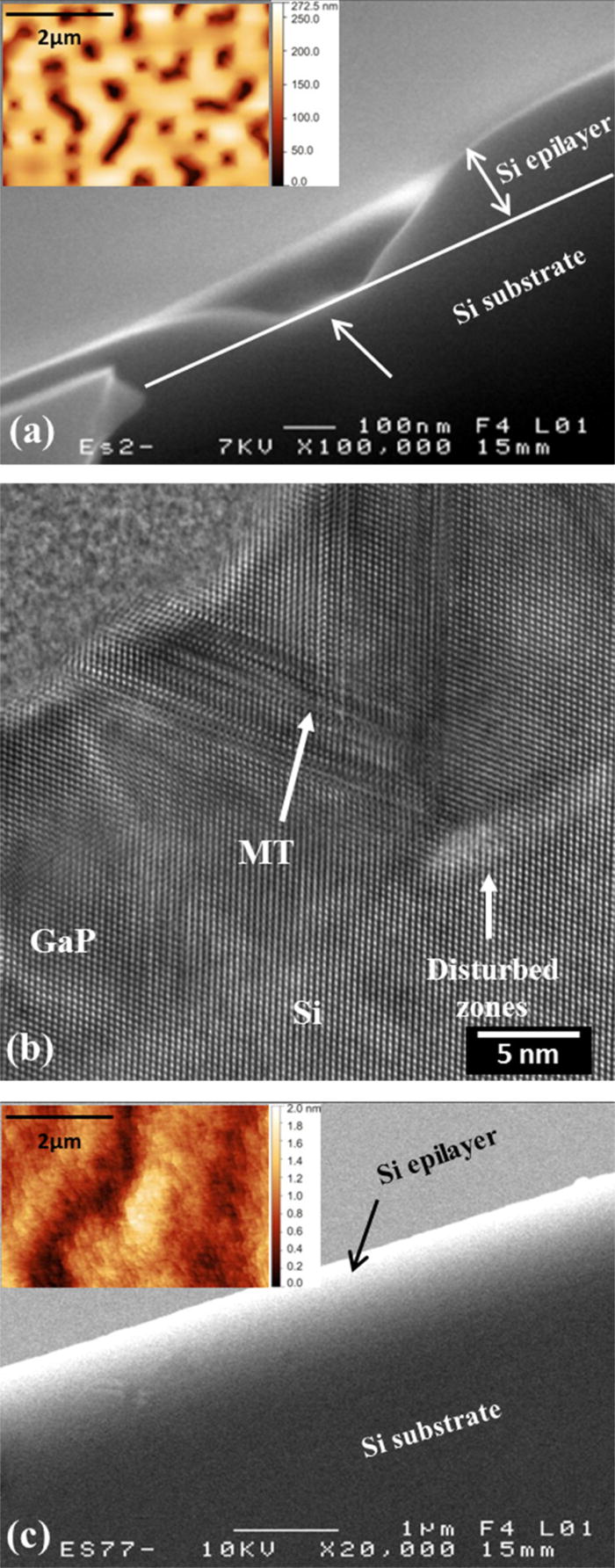 Abrupt GaP/Si hetero-interface using bistepped Si buffer | Applied ...