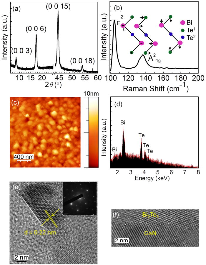Carrier and photon dynamics in a topological insulator Bi2Te3/GaN type ...