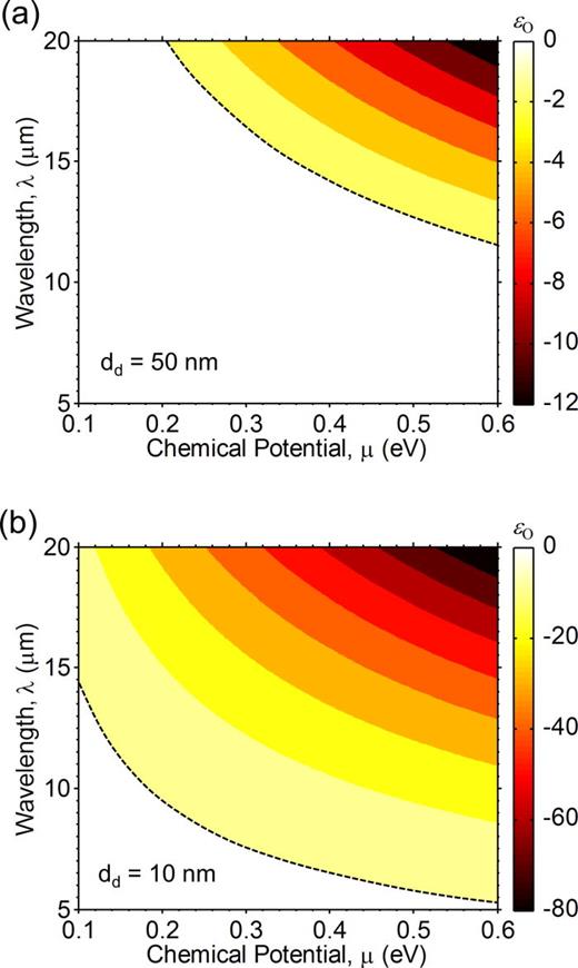 Tunable positive and negative refraction of infrared radiation in ...