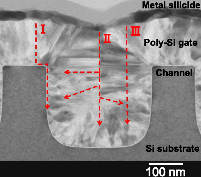 Phosphorus and boron diffusion paths in polycrystalline silicon gate of ...