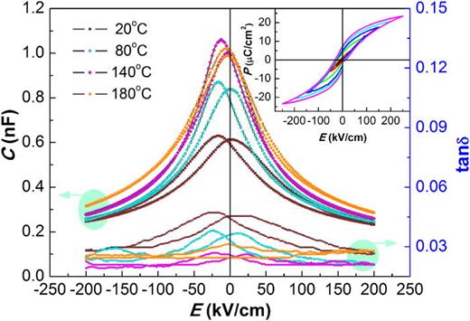 Temperature-dependent reversible and irreversible processes in Nb-doped ...