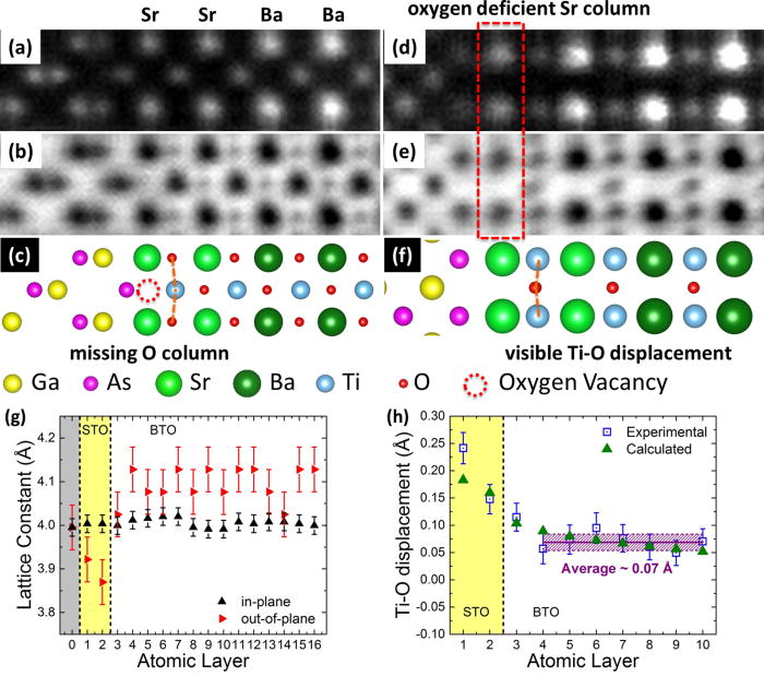 Direct observation of oxygen-vacancy-enhanced polarization in a SrTiO3 ...
