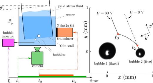 Manipulating bubbles with secondary Bjerknes forces | Applied Physics ...