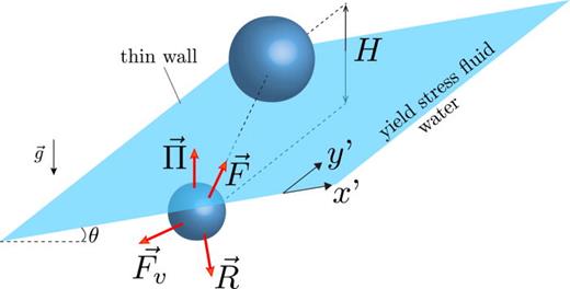 Manipulating bubbles with secondary Bjerknes forces | Applied Physics ...