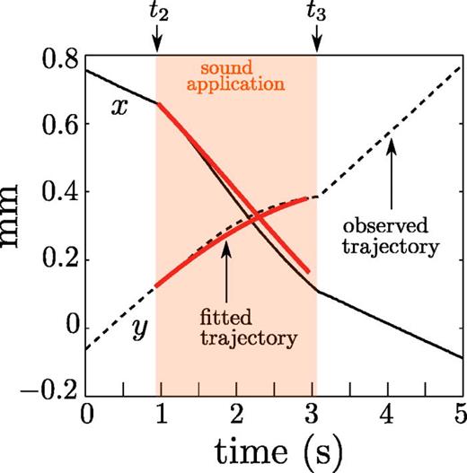 Manipulating bubbles with secondary Bjerknes forces | Applied Physics ...