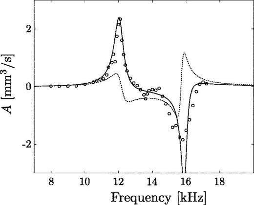 Manipulating bubbles with secondary Bjerknes forces | Applied Physics ...