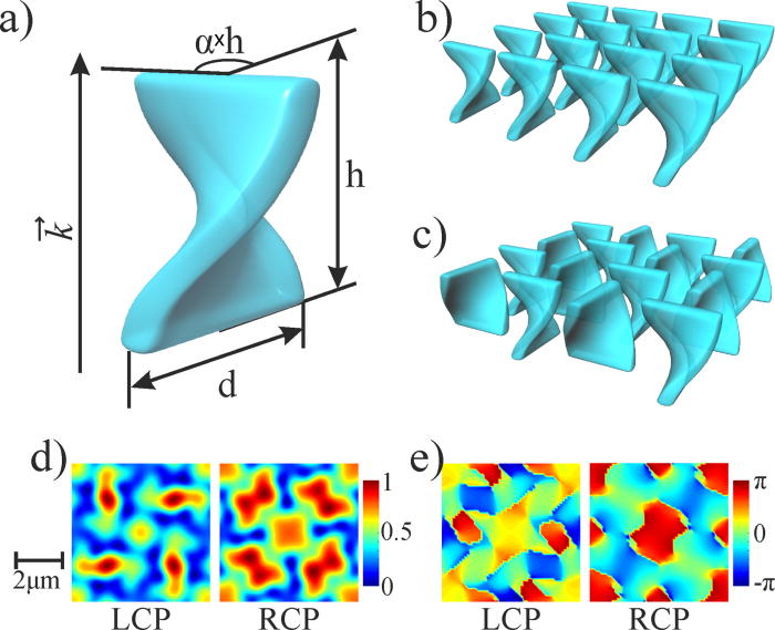 Polarization-dependent diffraction in all-dielectric, twisted-band ...