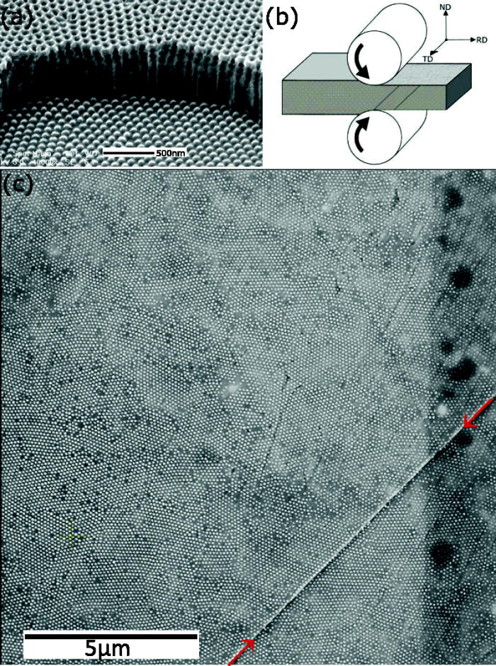 Sub-micron strain analysis of local stick-slip motion of individual ...