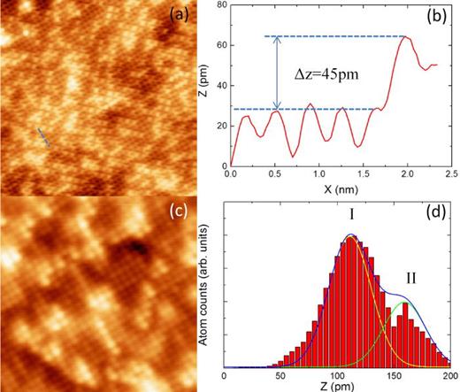 Pauli-limited effect in the magnetic phase diagram of FeSexTe1−x thin ...