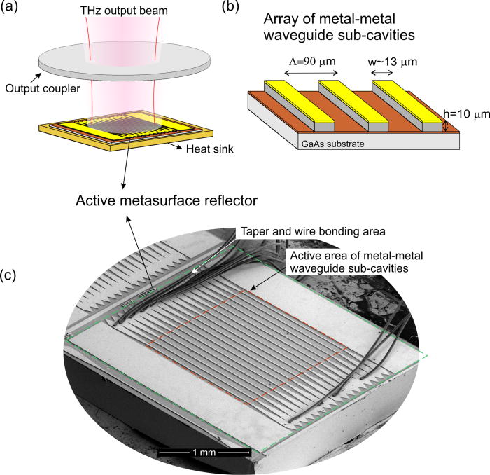 Metasurface external cavity laser | Applied Physics Letters | AIP ...
