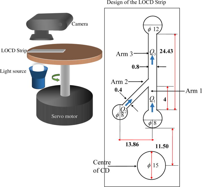 Generation of droplets to serpentine threads on a rotating compact-disk ...