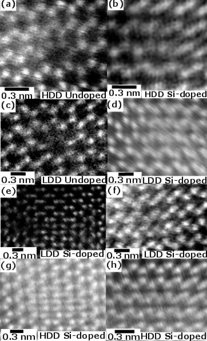 Dislocation Core Structures In Si Doped Gan Applied Physics Letters