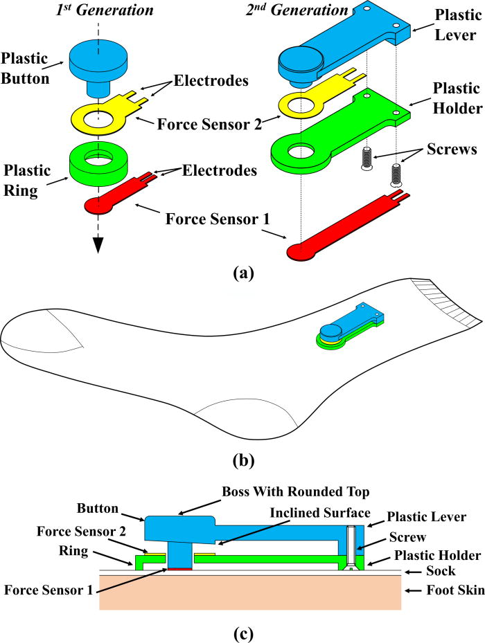 Development of elasticity sensors for instrumented socks and wearable ...