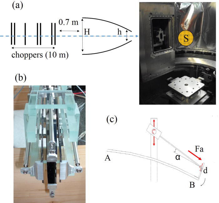 Focusing adaptive-optics for neutron spectroscopy at extreme conditions ...