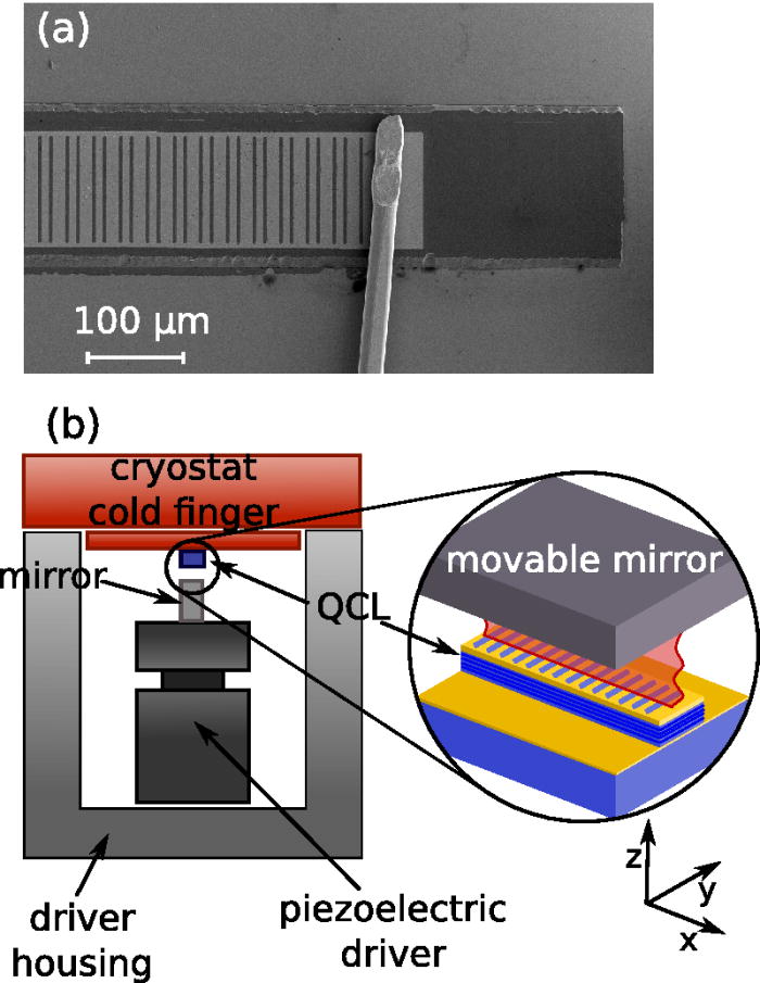 Tuning a microcavity-coupled terahertz laser | Applied Physics Letters | AIP Publishing