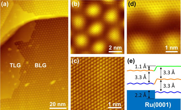 Stacking-dependent electronic property of trilayer graphene epitaxially grown on Ru(0001 ...