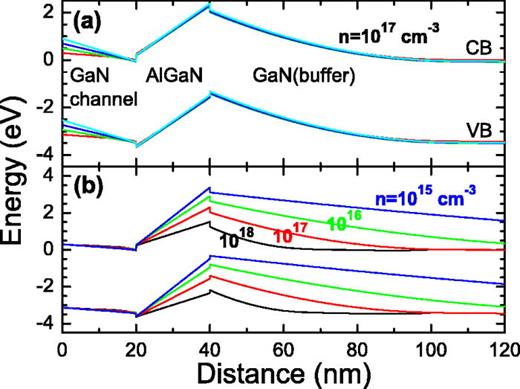 Theoretical and experimental studies of electric field distribution in N-polar GaN/AlGaN/GaN ...
