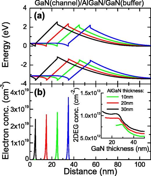 Theoretical and experimental studies of electric field distribution in N-polar GaN/AlGaN/GaN ...