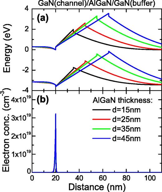 Theoretical and experimental studies of electric field distribution in N-polar GaN/AlGaN/GaN ...