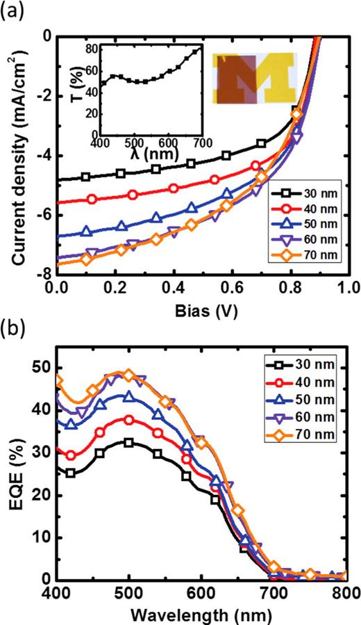 Inverted, semitransparent small molecule photovoltaic cells | Applied ...