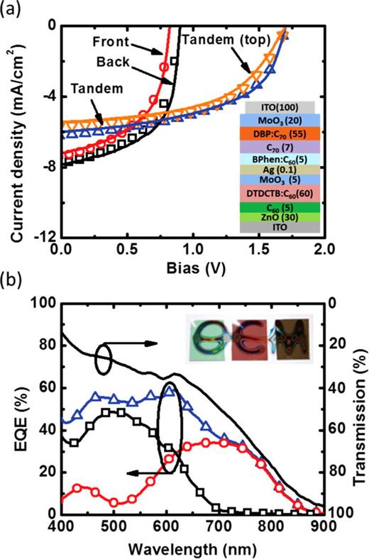 Inverted, semitransparent small molecule photovoltaic cells | Applied ...