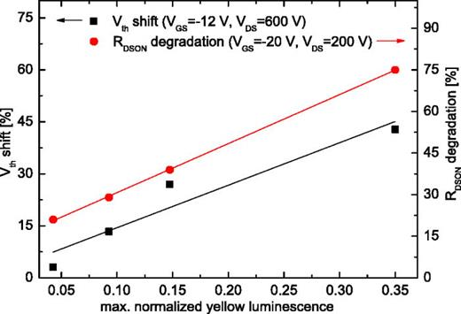 Impact of residual carbon impurities and gallium vacancies on trapping ...