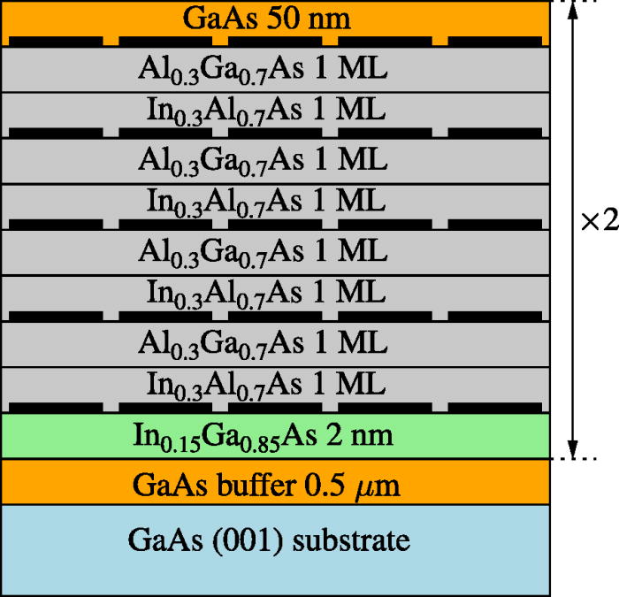 Longer than 1.9 μm photoluminescence emission from InAs quantum ...