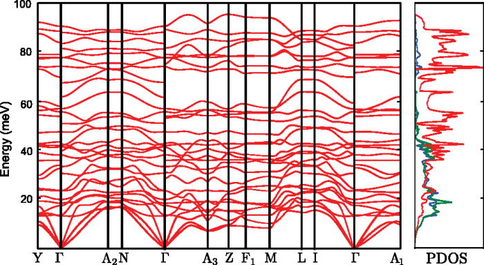 Lattice thermal conductivity in β-Ga2O3 from first principles | Applied Physics Letters | AIP ...
