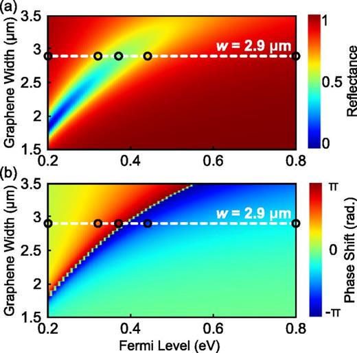 Terahertz wavefront control by tunable metasurface made of graphene ribbons | Applied Physics ...