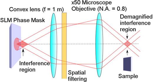 Deviation from threshold model in ultrafast laser ablation of graphene ...