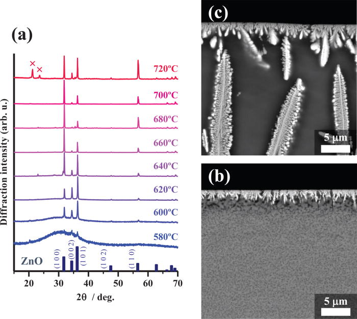 Affects of supercooled liquid state on the properties of the ...