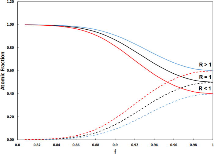 The mystery of missing species in atom probe tomography of composite ...
