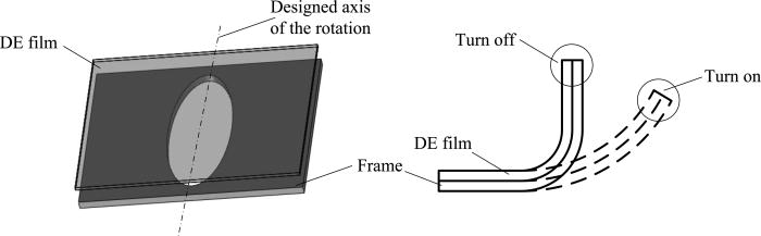 Improvement on output torque of dielectric elastomer minimum energy ...