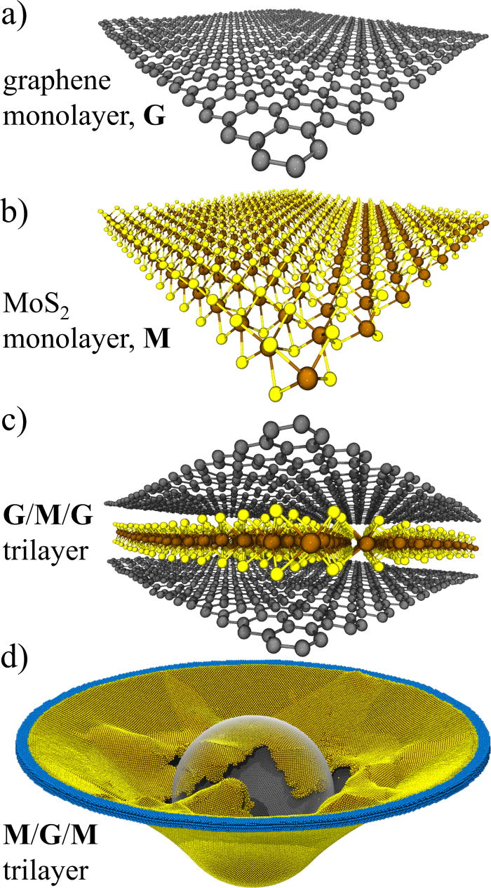 Stacking order dependent mechanical properties of graphene/MoS2 bilayer ...