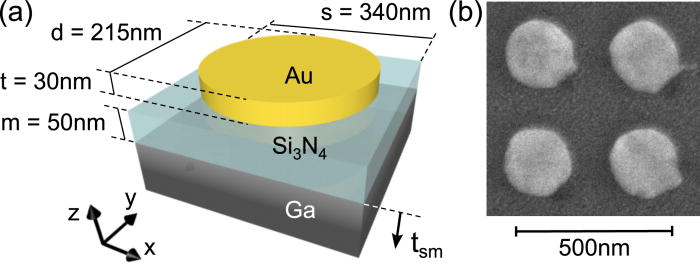 Optically switchable photonic metasurfaces | Applied Physics Letters ...