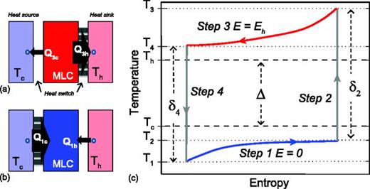 System optimization of a heat-switch-based electrocaloric heat pump ...