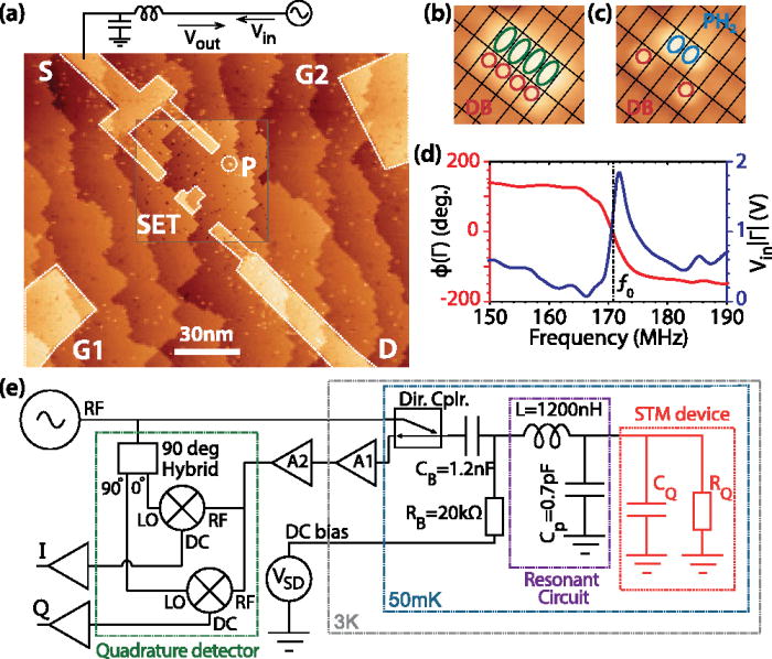Radio frequency reflectometry and charge sensing of a precision placed ...