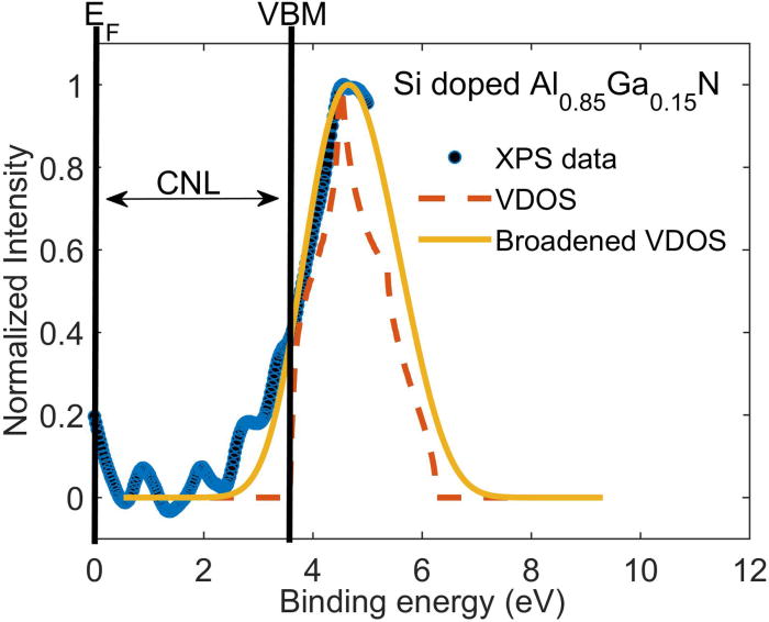 Charge neutrality levels, barrier heights, and band offsets at polar ...