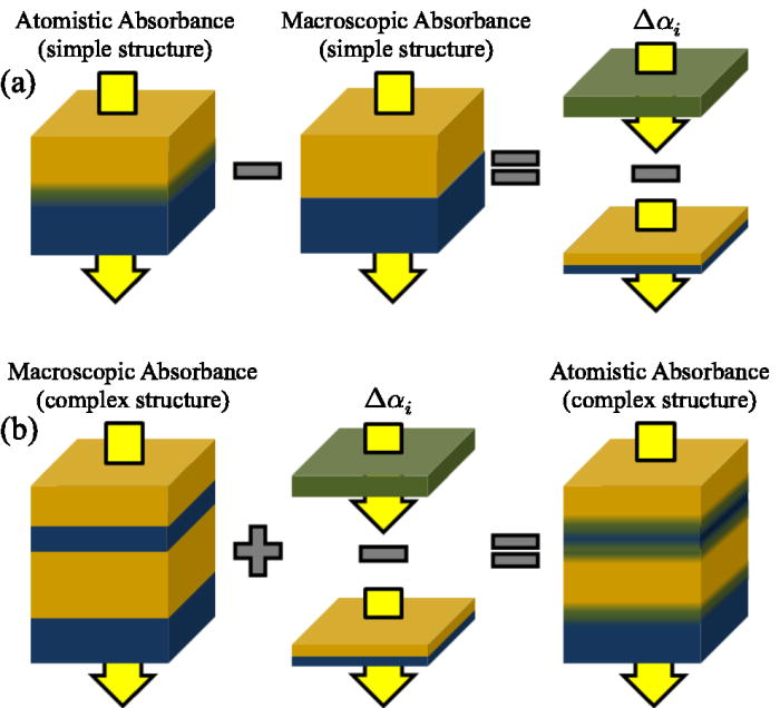 Quantitative first-principles theory of interface absorption in ...