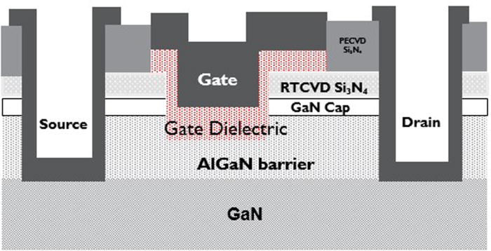 Correlation of interface states/border traps and threshold voltage ...