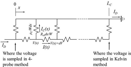 Field effects of current crowding in metal-MoS2 contacts | Applied ...
