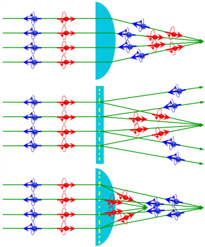 Optical integration of Pancharatnam-Berry phase lens and dynamical ...