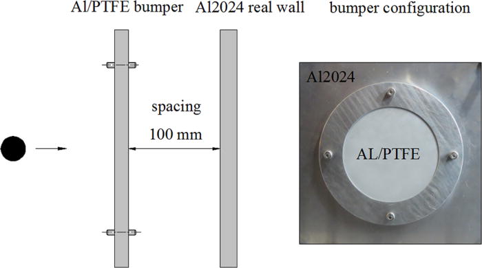 Potential space debris shield structure using impact-initiated ...