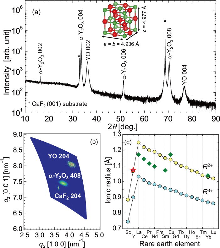 A divalent rare earth oxide semiconductor: Yttrium monoxide | Applied ...