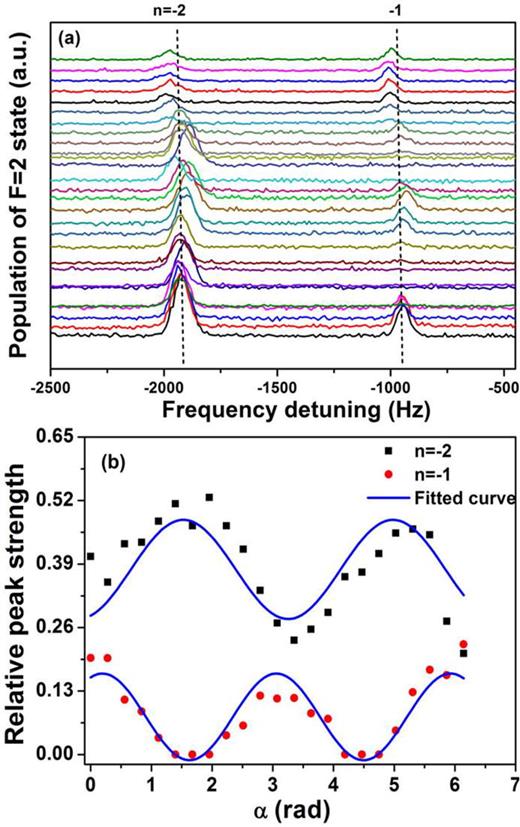 Measuring magnetic field vector by stimulated Raman transitions ...