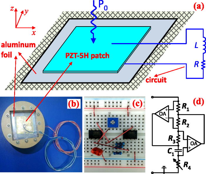 Ultra-thin smart acoustic metasurface for low-frequency sound ...