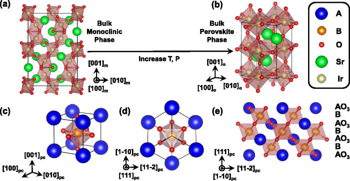 Metastable honeycomb SrTiO3/SrIrO3 heterostructures | Applied Physics ...